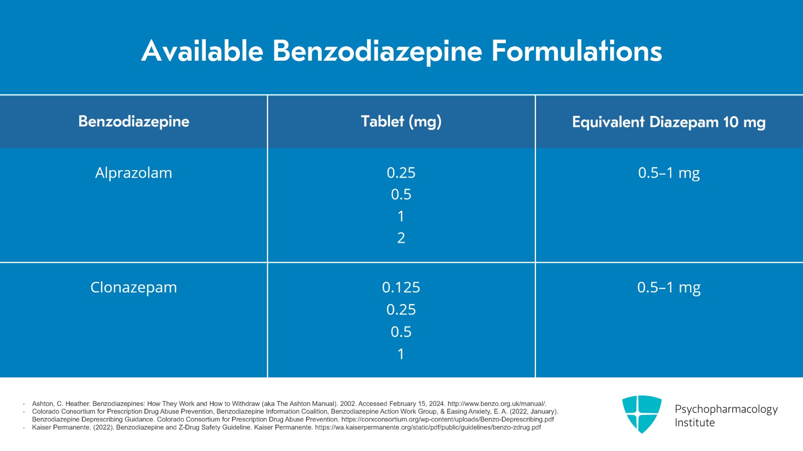 Benzo Conversion Chart Benzodiazepine Drugs
